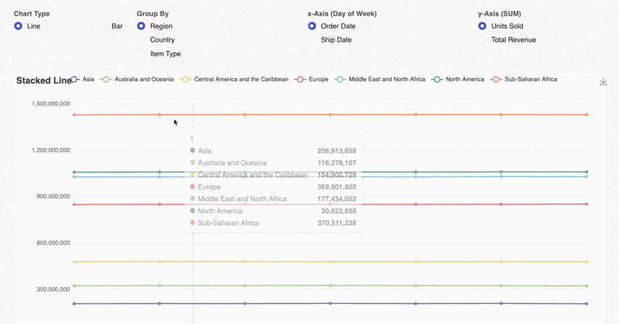 Building A Stacked Line Chart Using Apache Echarts And Supabase Appsmith Community Portal 6060